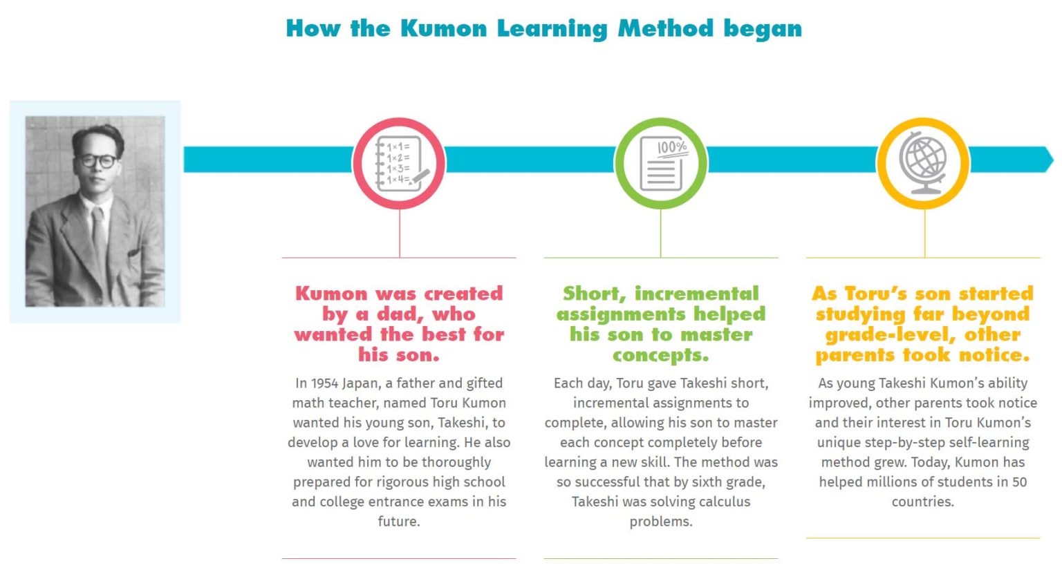 Mathnasium vs Kumon Comparison: Which Program Is Better?